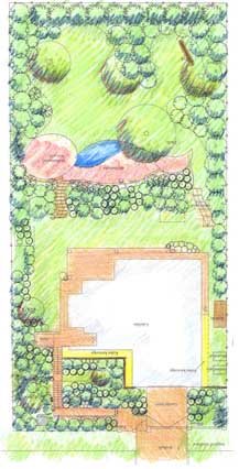 Kertépítészet-kerttervezés és kertészeti munka árak